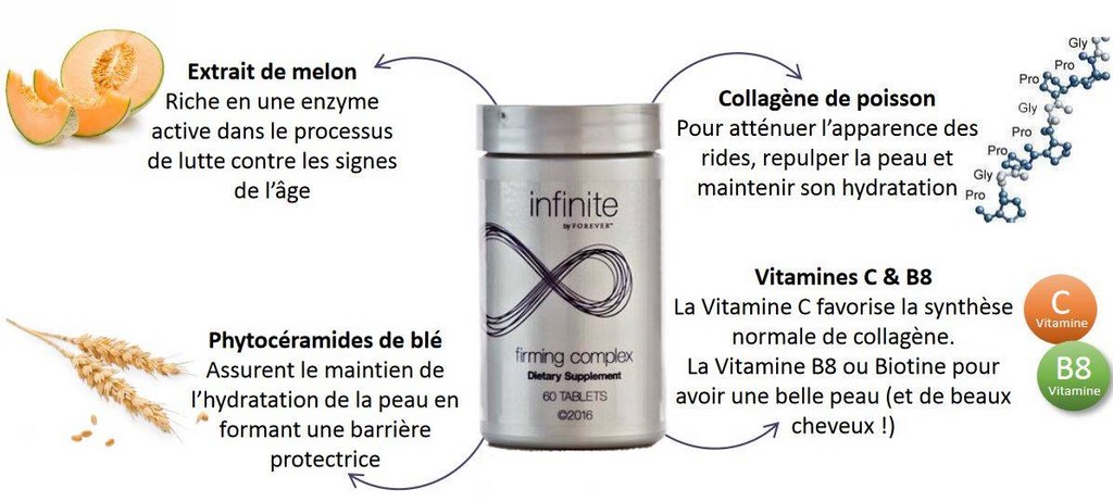 Firming complex Infinite by Forever